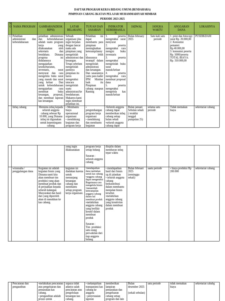 Proker Bendahara IPM Mimbar 2023-2025 | PDF
