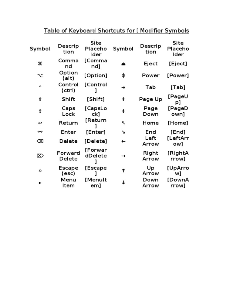 Table of Keyboard Shortcuts For Modifier Symbols | PDF