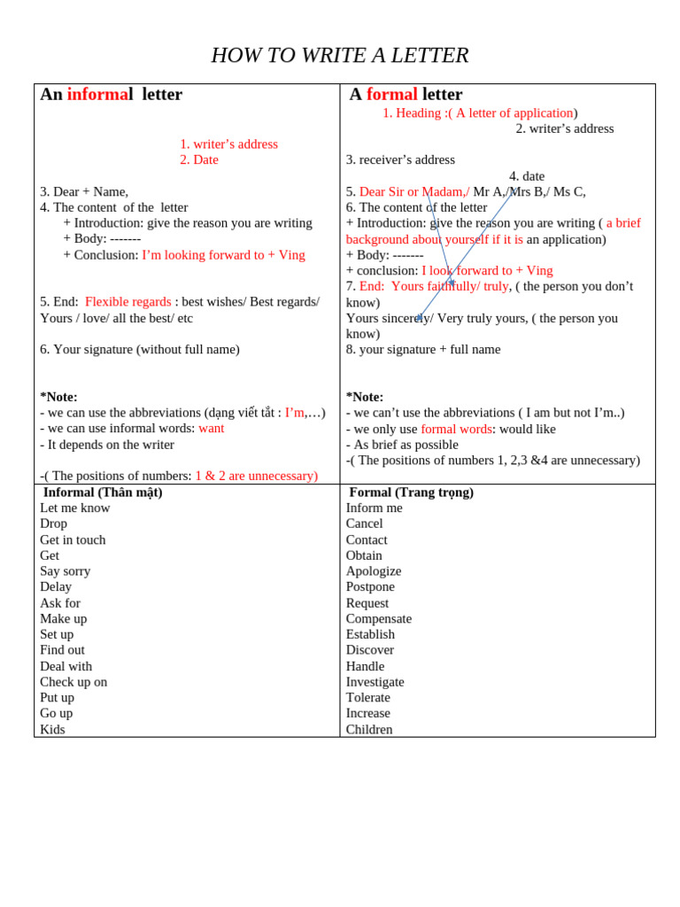 How to Write a Letter | PDF | Madam