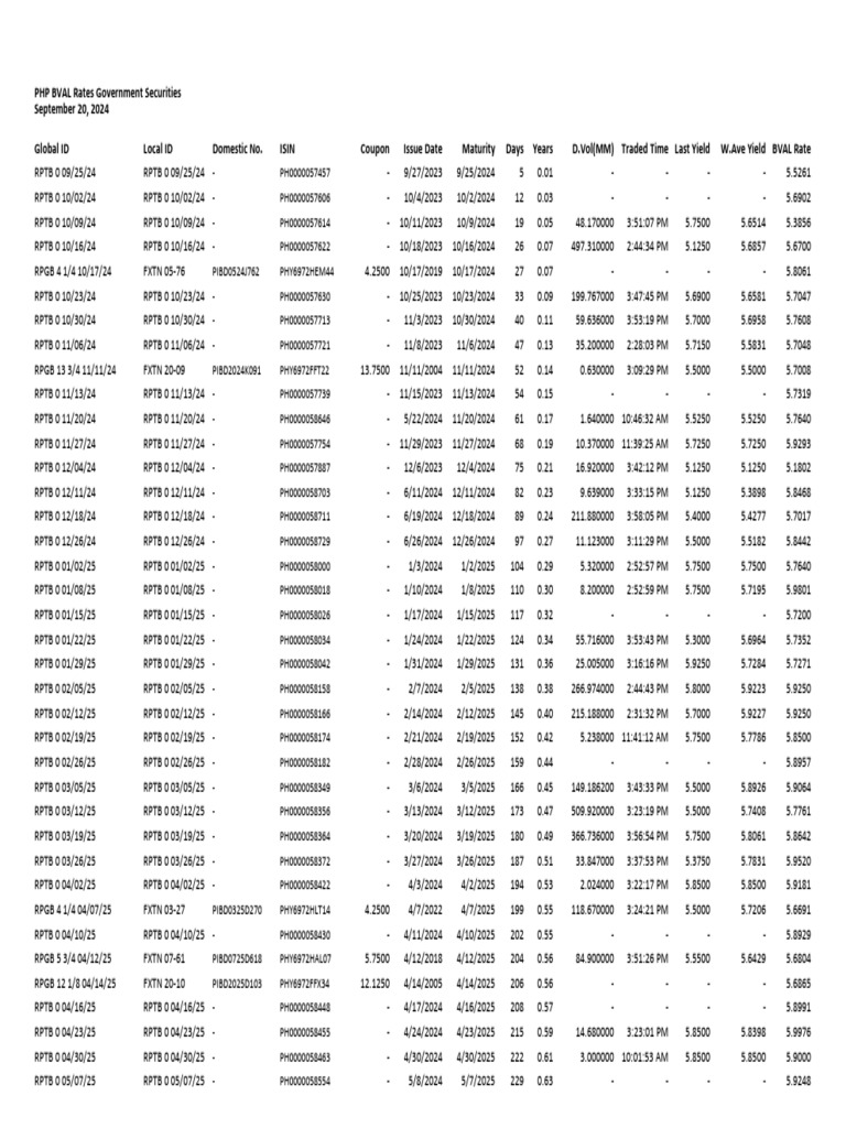 PHP BVAL Reference Rates Government Securities - 2024 09 20 | PDF ...