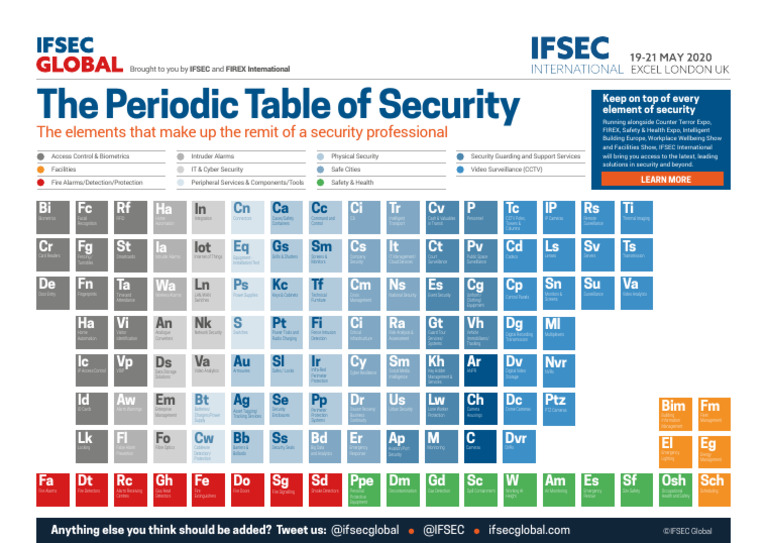 8793 IFSEC Global Periodic Table 2020 | PDF | Surveillance | Closed Circuit Television