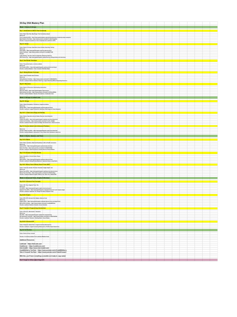 30-Day DSA Guide for Coders | PDF | Computer Programming | Theoretical Computer Science