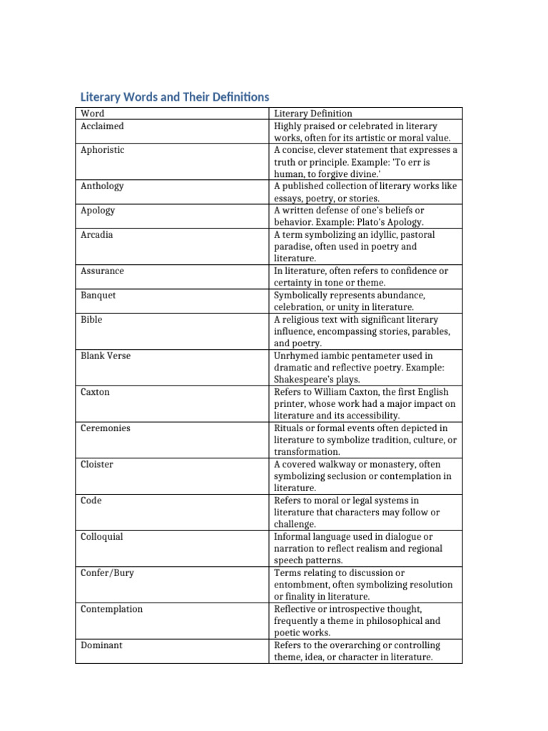 Updated Literary Words Definitions | PDF | Poetry | Narrative