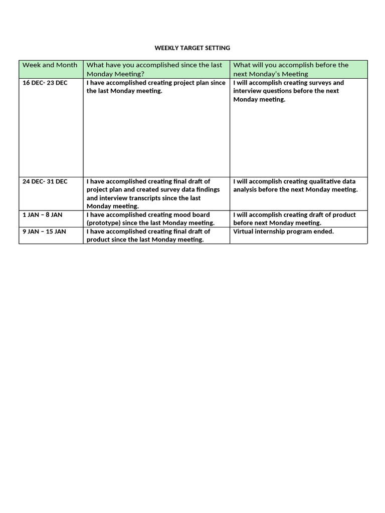WEEKLY TARGET SETTING | PDF