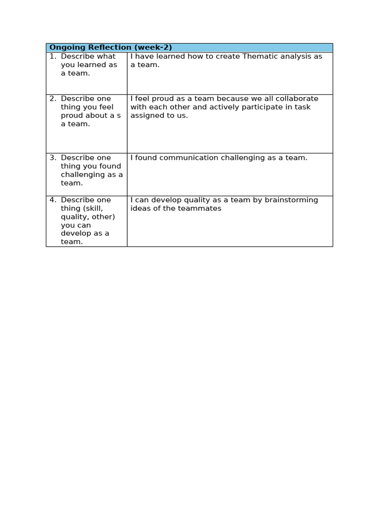 Ongoing Reflection (Week-2) | PDF