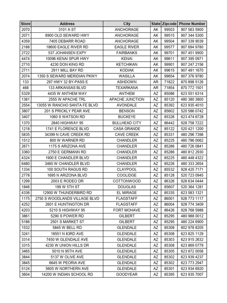 Walmart Broccoli Braga Fresh Corp Site Store List | PDF