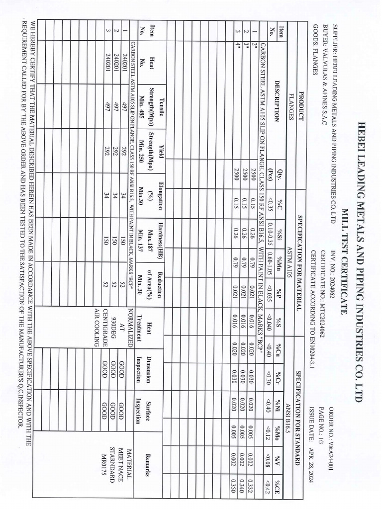 BRIDA ANILLO A105 2,3,4 - CODO A234 SCH40- STD IMP 2024 | PDF