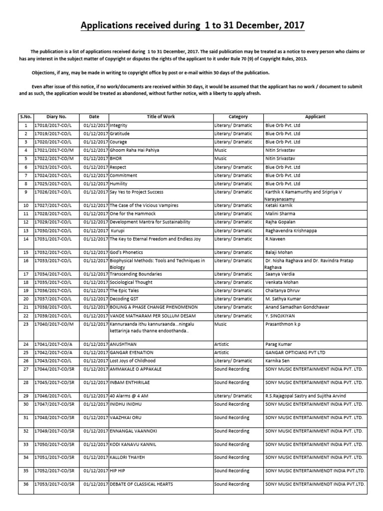 New Applications December 2017 | PDF