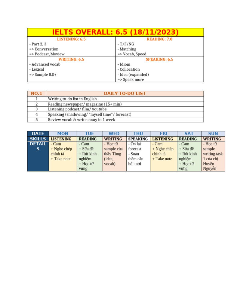 Ielts Plan (7.0+) | PDF