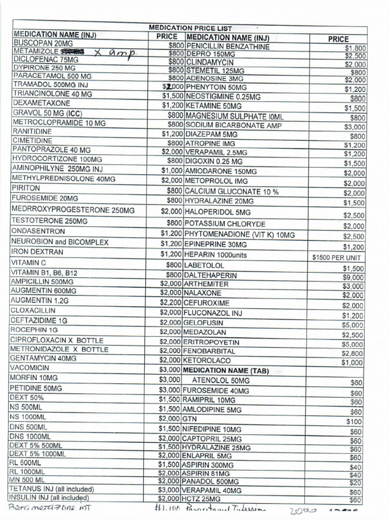Medication Price List | PDF