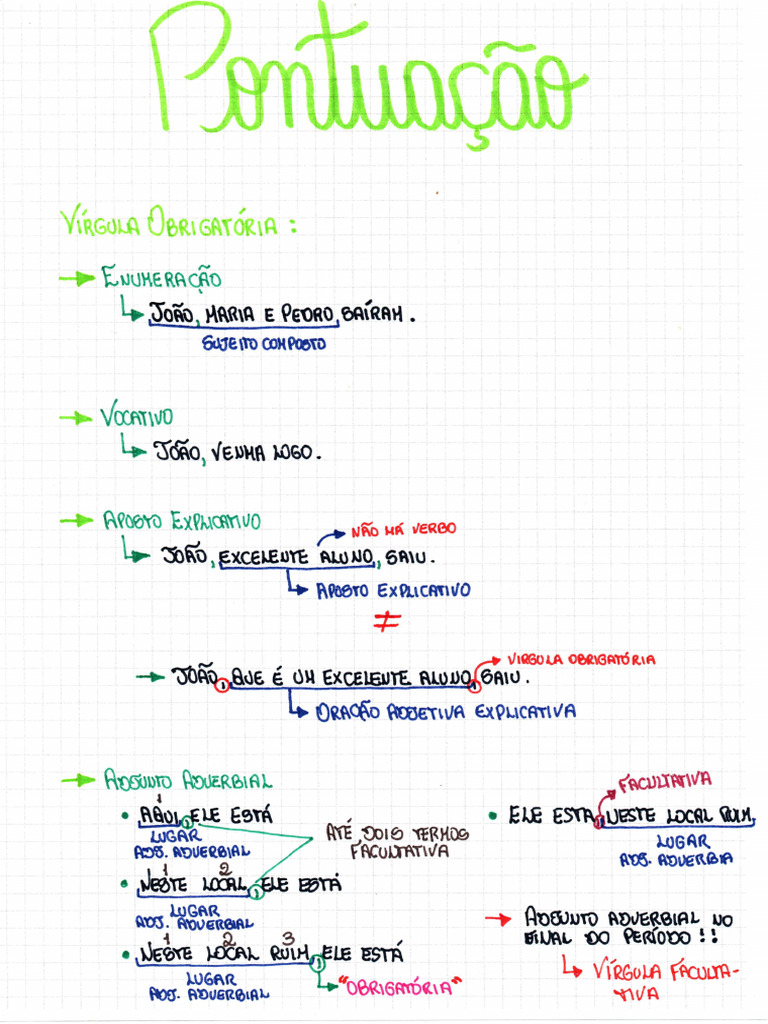 PONTUAÇÃO | PDF