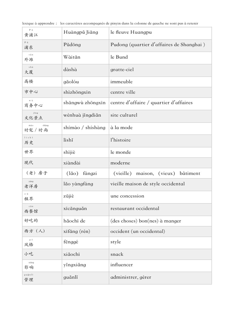 上海 - lexique | PDF