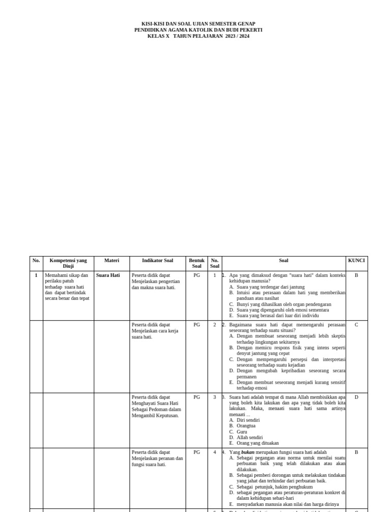 1_KLS X_SMSTR GENAP 2023-2024_KISI-KISI AGAMA KATOLIK | PDF