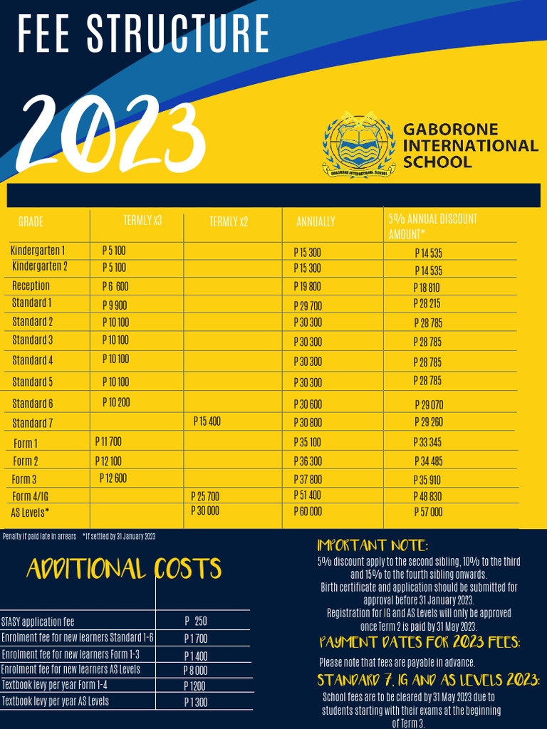 GIS 2023 Fee Structure | PDF