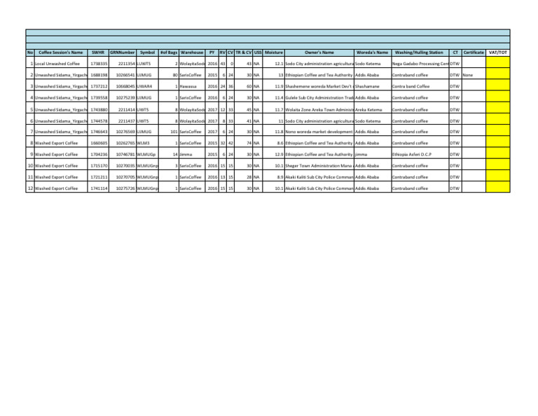 ECX Coffee Pre-Trade Information Non Traceable Dec 30, 2024 | PDF | Hot ...