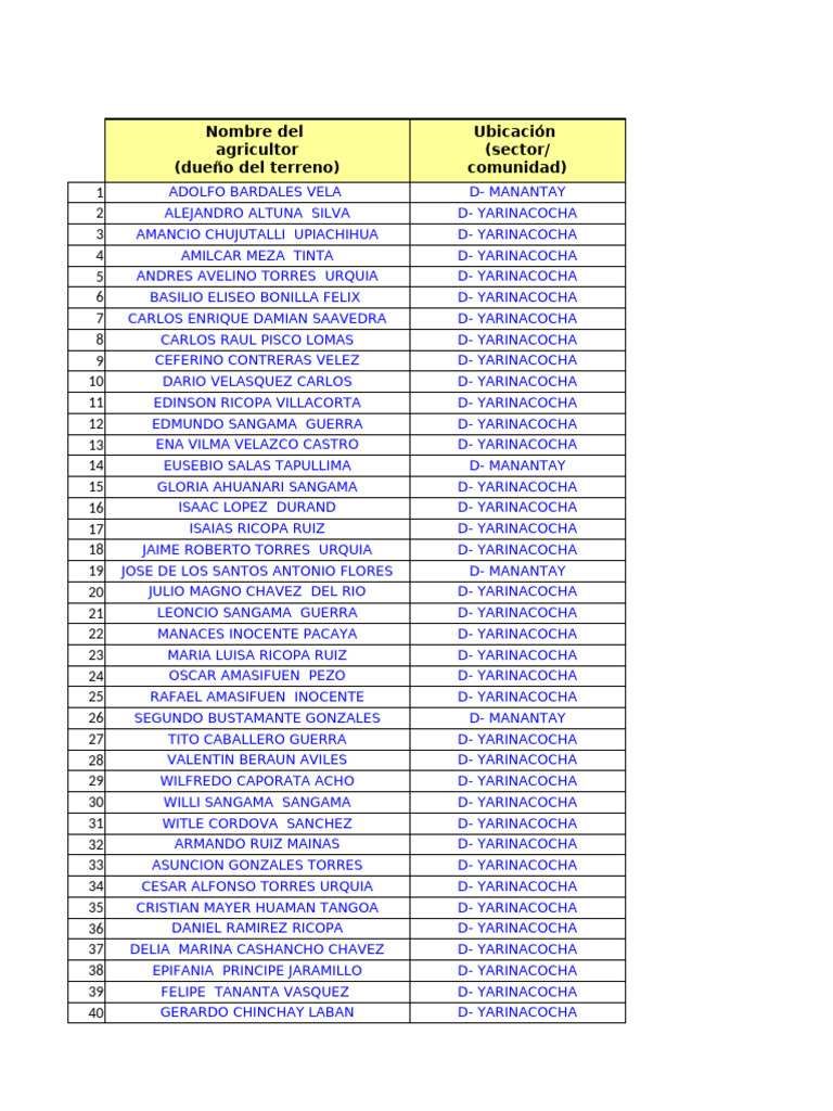Lista de Socios | PDF