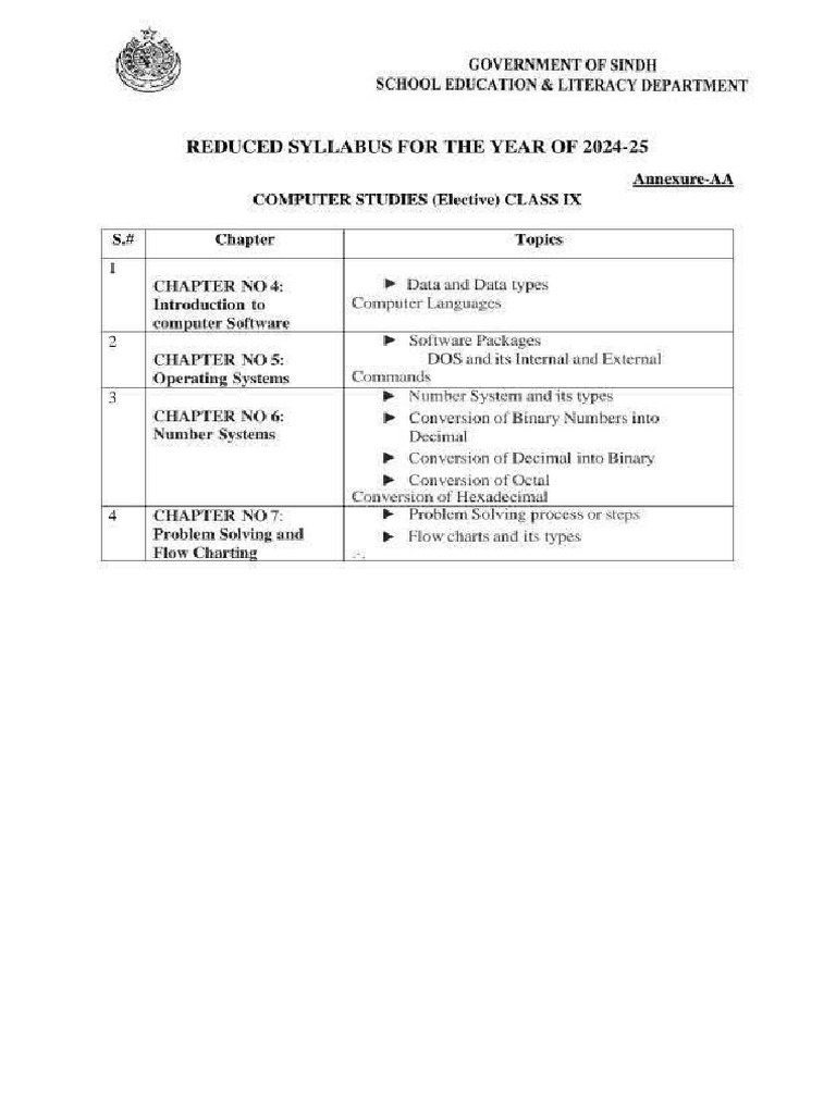 Reduced Syllabus IX, X 2024-25 | PDF