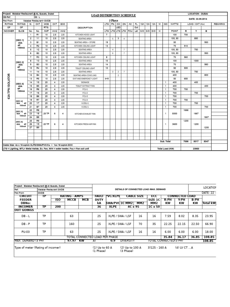 pdfcoffee.com_electrical-load-schedule-pdf-free | PDF | Equipment | Manufactured Goods