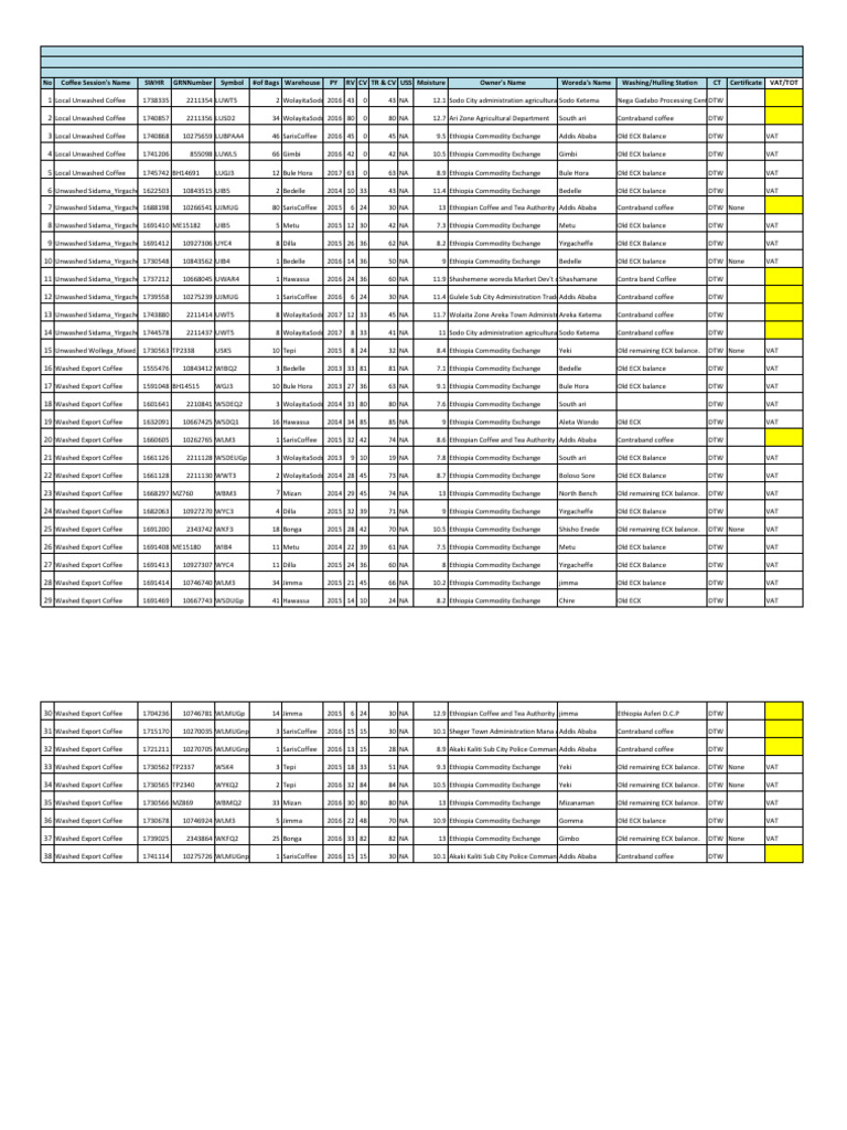 ECX Coffee Pre-Trade Information Non Traceable Dec 23, 2024 | PDF ...