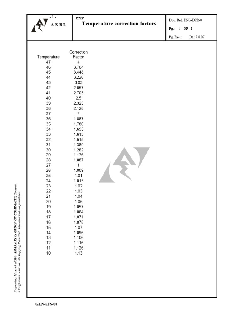 Temp Correction Factors | PDF