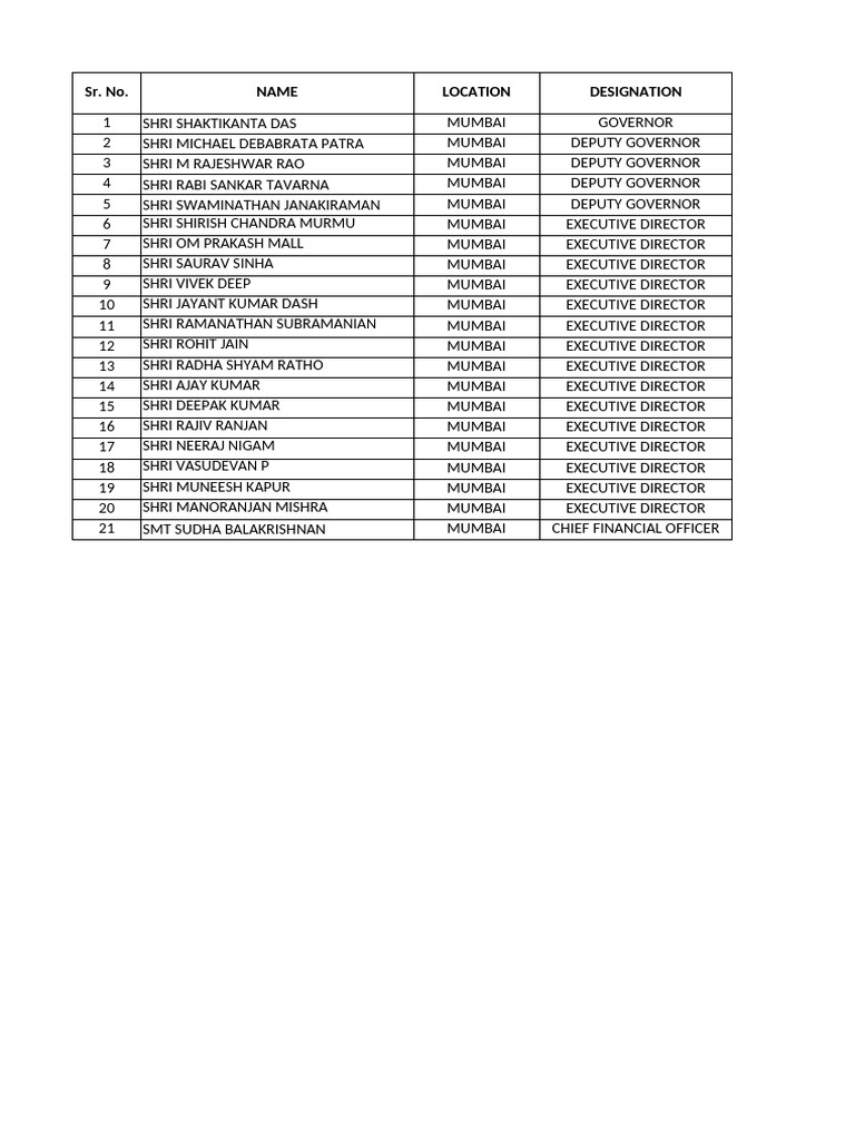 Sr. No. Name Location Designation | PDF