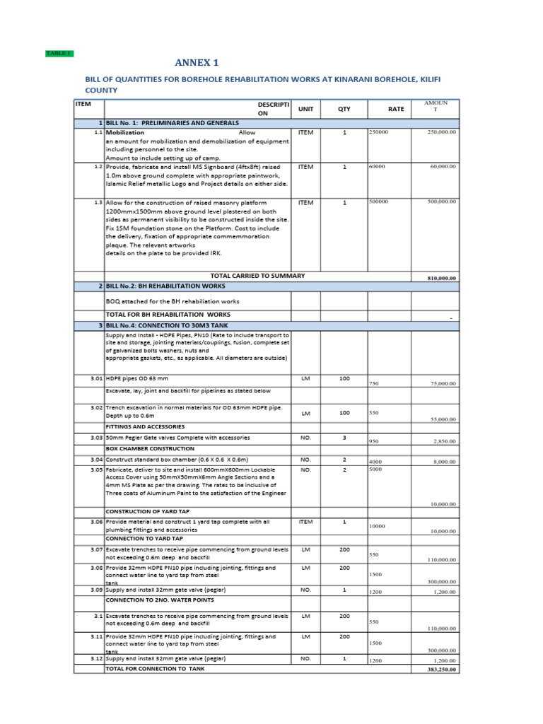 BQ | PDF | Pipe (Fluid Conveyance) | Concrete