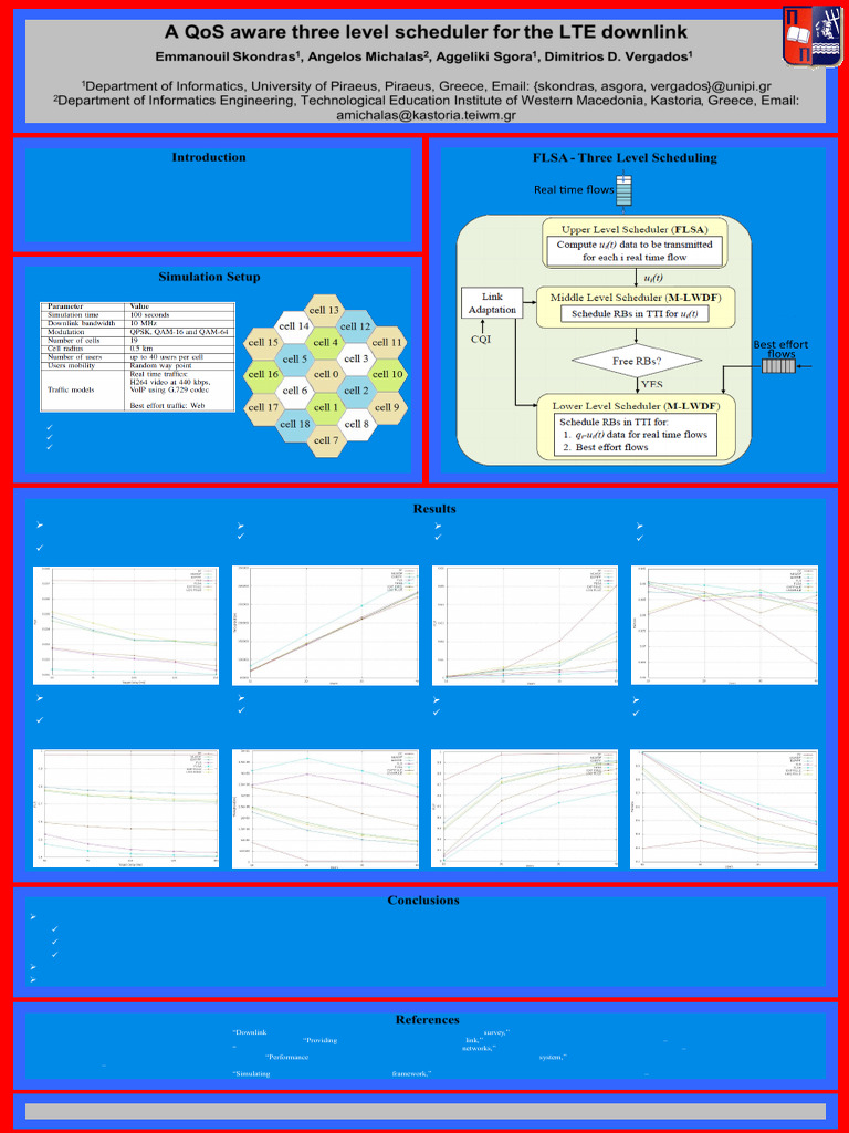d2_A QoS aware three level scheduler for the LTE downlink (poster)_2015 | PDF | Quality Of ...