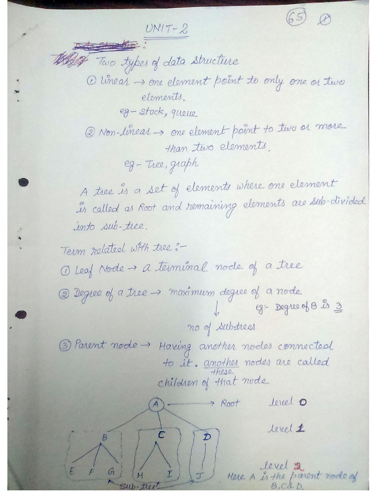 Tree, Rb Tree, Fibonacci Heap, Binomial Heap, b Tree, | PDF Tree, Rb Tree, Fibonacci Heap, Binomial Heap, b Tree, | PDF