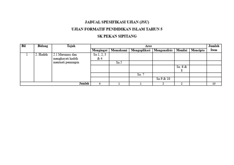 CONTOH JSU | PDF