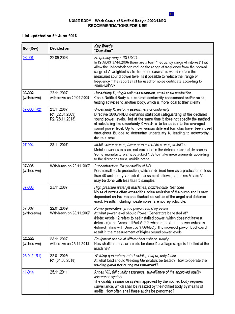 NB-Noise Recommendations For Use Sheets (RfUs) - Status On June 2018 ...