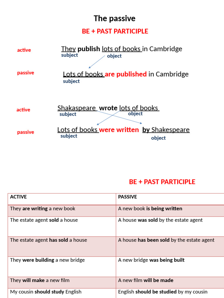 The Passive Voice. Grammar | PDF | Linguistic Morphology | Language Mechanics