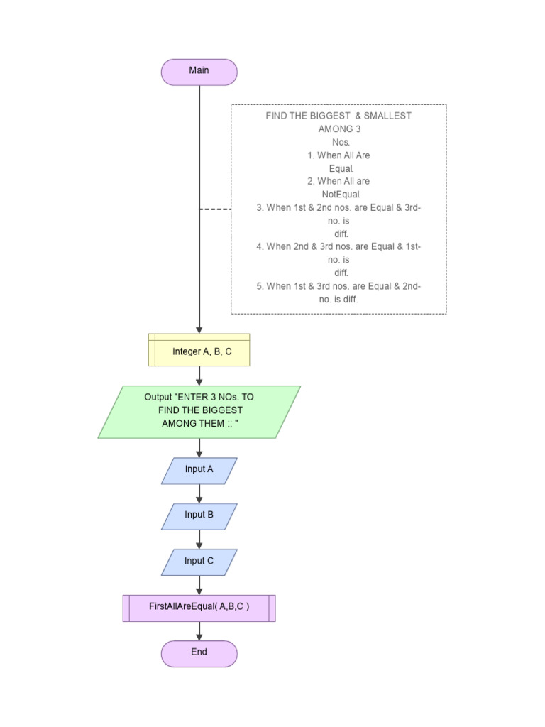 3-BigSmallAmong3nos-All5Cases-Functions | PDF | Computer Programming | Applied Mathematics