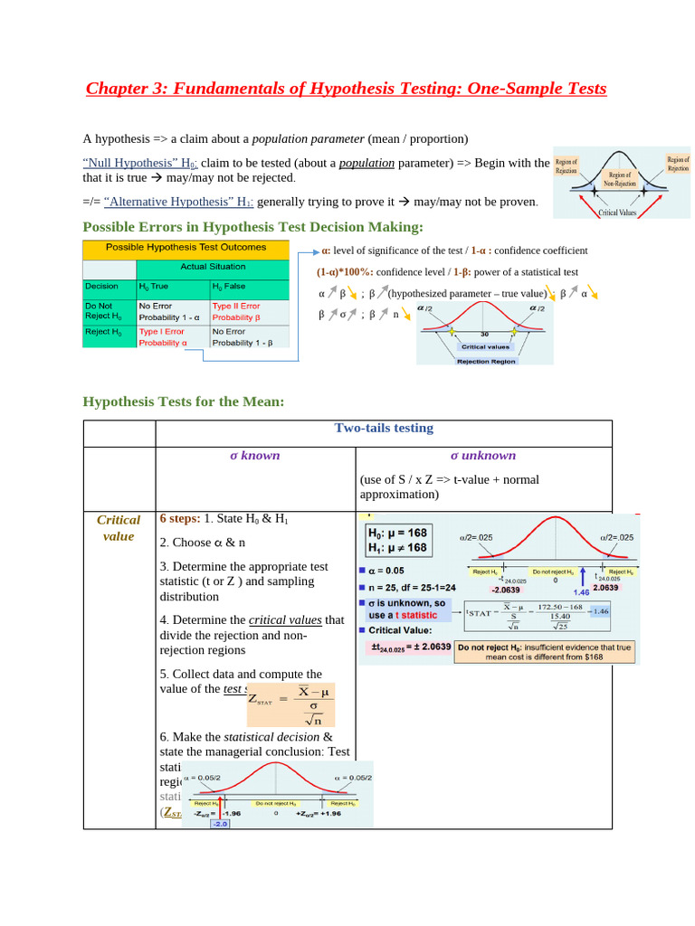 Chap3 Fundamentals of Hypothesis Testing One-Sample Tests Summary | PDF ...