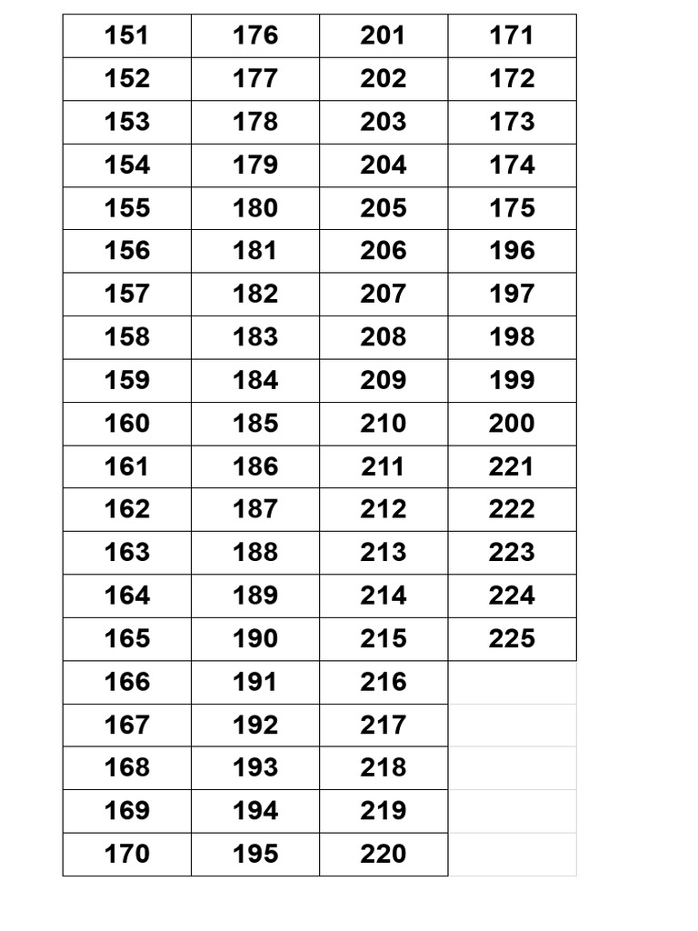 Untitled Spreadsheet - Google Sheets | PDF