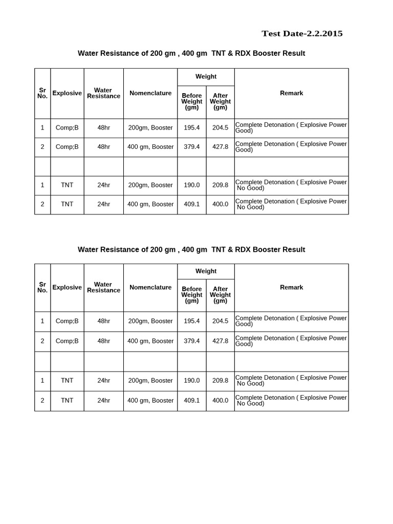 3 DI Booster Testing 7-2013 | PDF