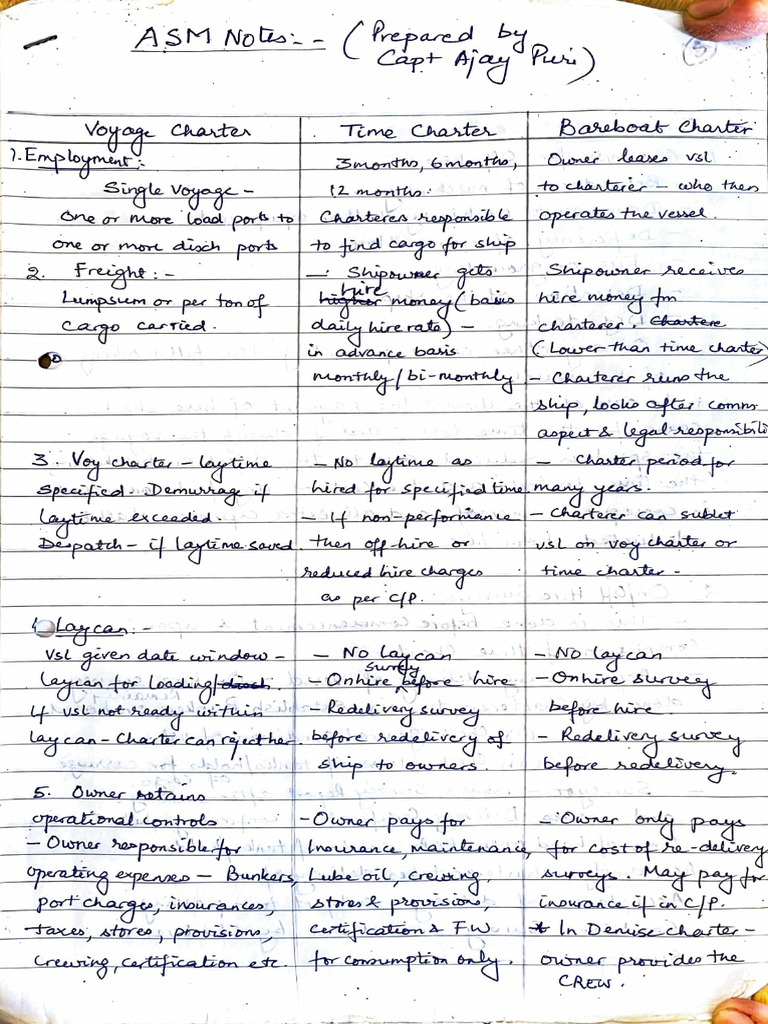 Charterer Party Notes | PDF