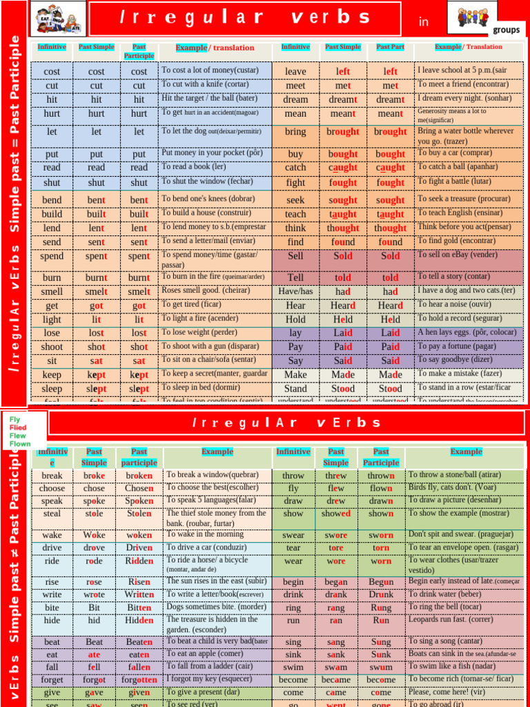 Irregular Verbs in Groups - List | PDF | Linguistics | Grammar