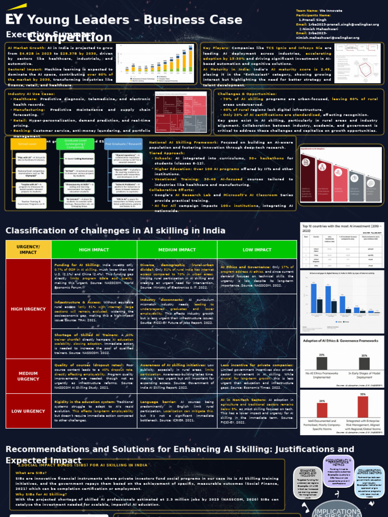 We Innovate EY PPT Final Round | PDF | Artificial Intelligence ...