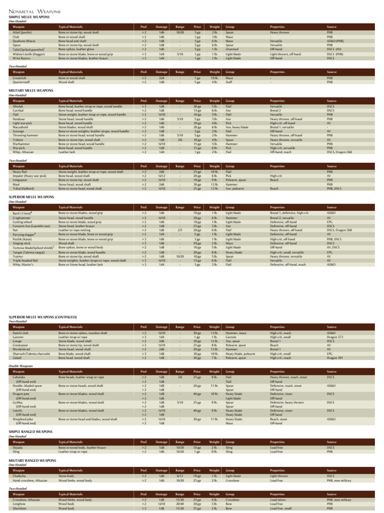 Comprehensive Guide to Melee Weapons | PDF | Spear | Metals