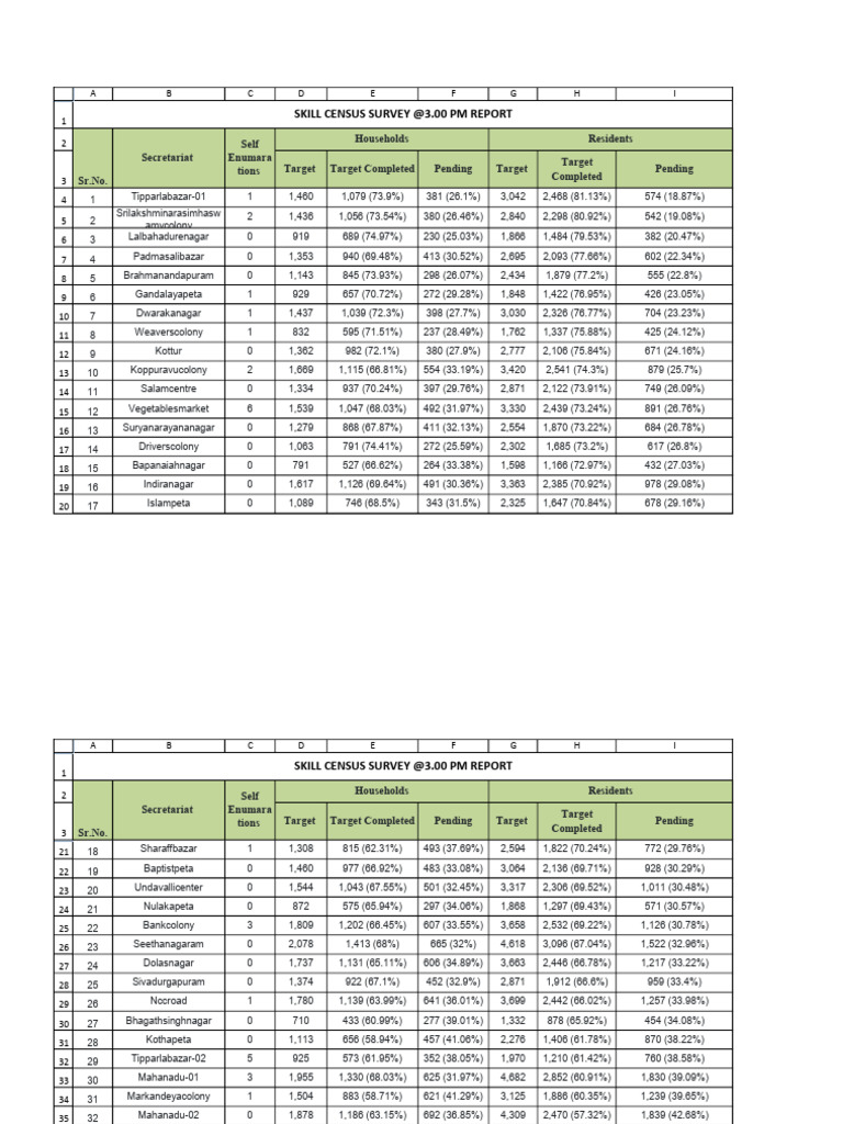 3.00 PM REPORT | PDF