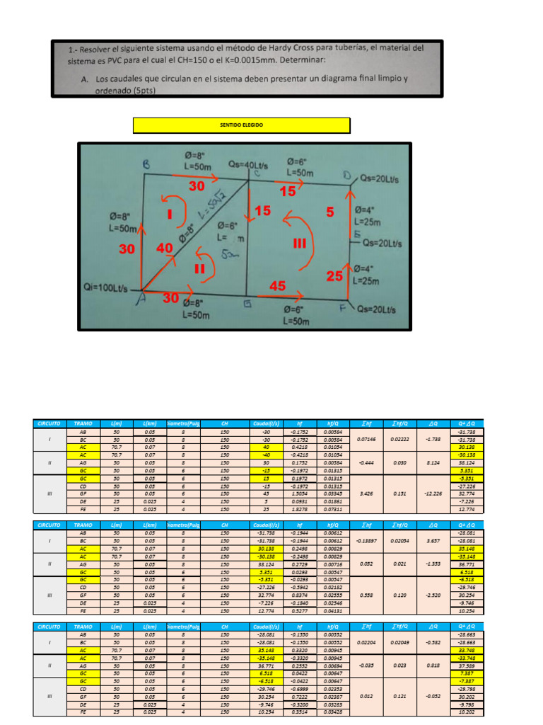 Solucionario pc2 Hidraulica de conductos | PDF