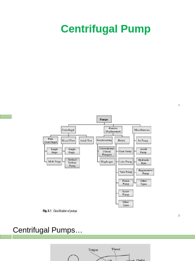 FS - Centrifugal Pump - MZ - 104004 | PDF