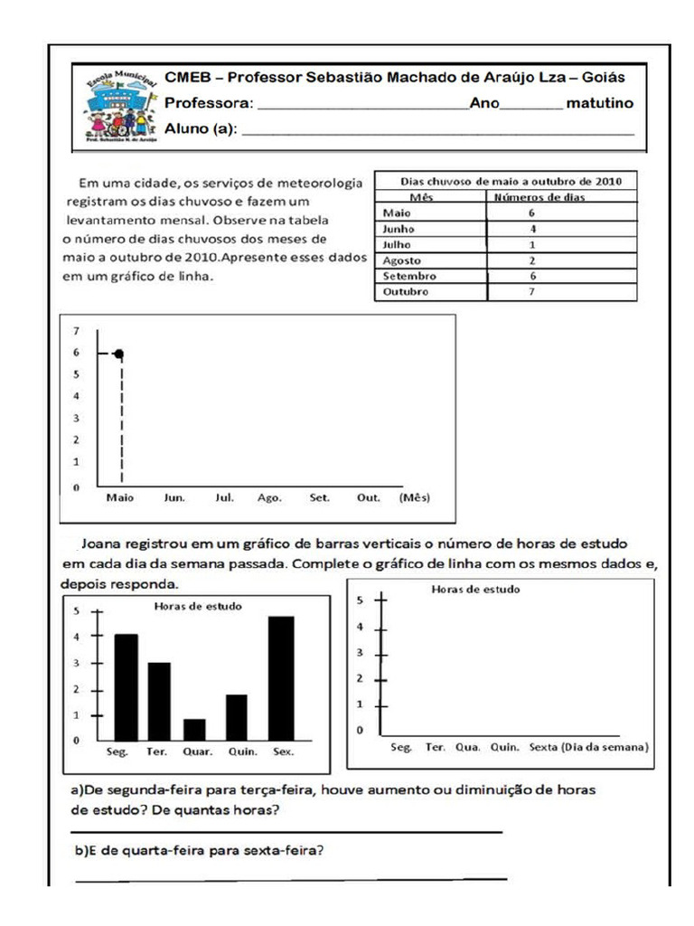 Gráficos e Tabelas Matemática | PDF