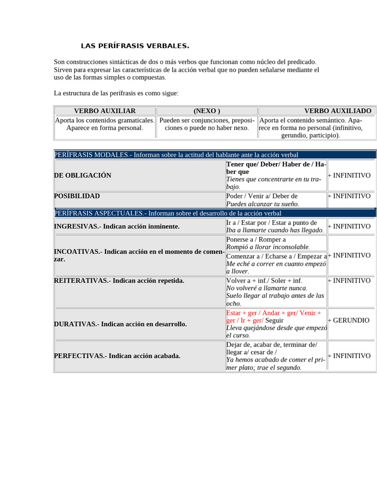 Perífrasis Verbales 4 ESO | PDF | Conjugación gramatical | Semántica