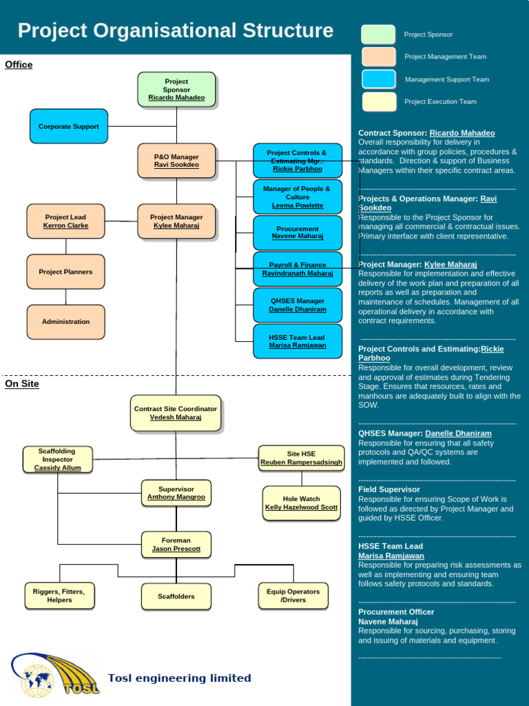Project Org. Chart ID024649 | PDF | Business