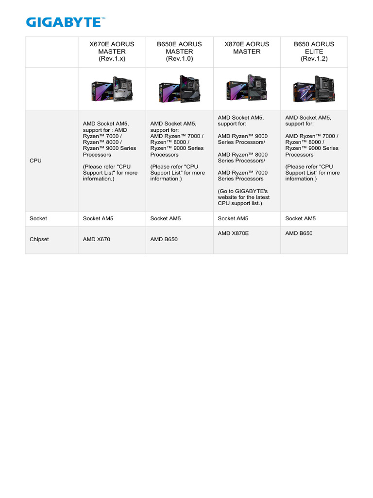 GIGABYTE Compare List - 20240907 | PDF | Hdmi | Solid State Drive