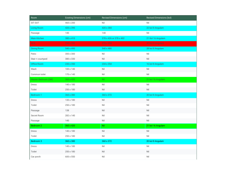 Room Dimensions and Revisions Summary | PDF