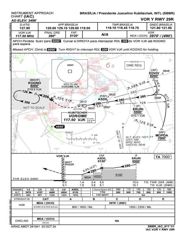 SBBR Vor-Y-Rwy-29r Iac 20241003 | PDF | Aviation Safety | Aviation
