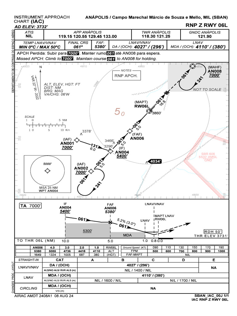 Sban - RNP Z Rwy 06l - Iac - 20240808 | PDF