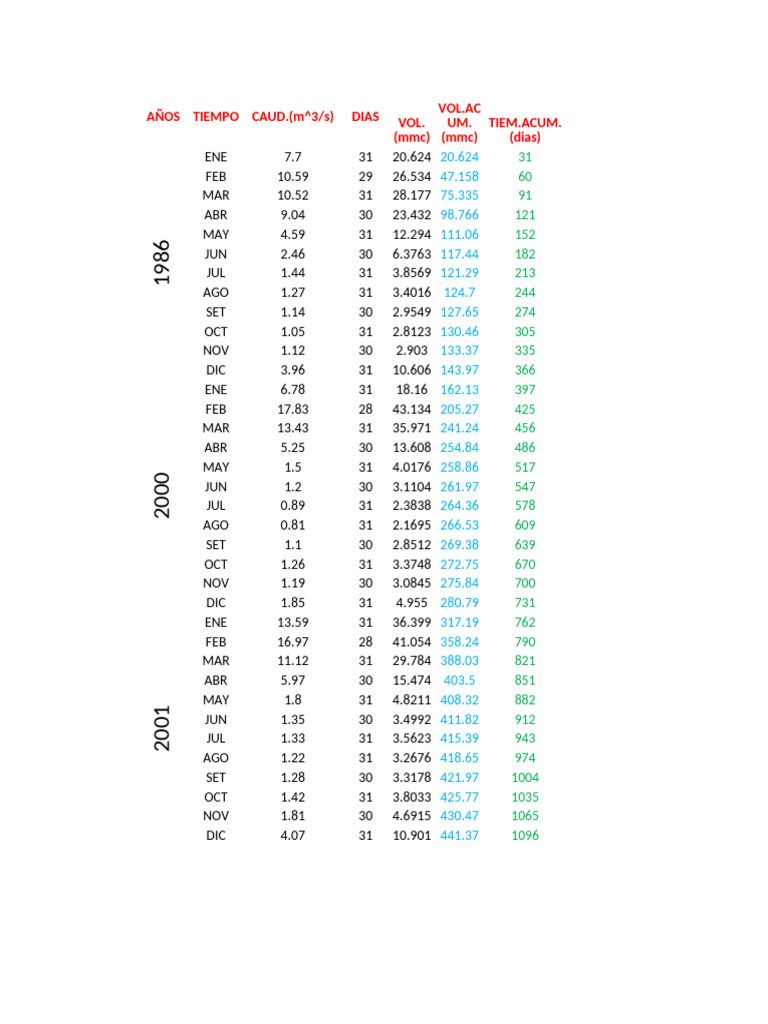 Excel de Hidro | PDF